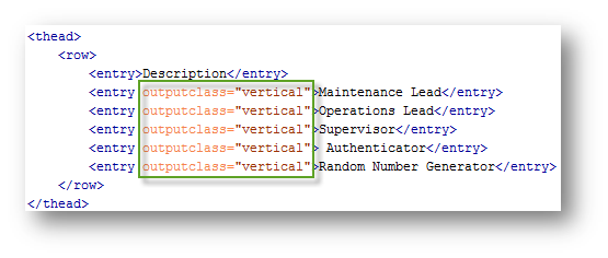 ARTICLE | DITA conversion and metadata - Stilo