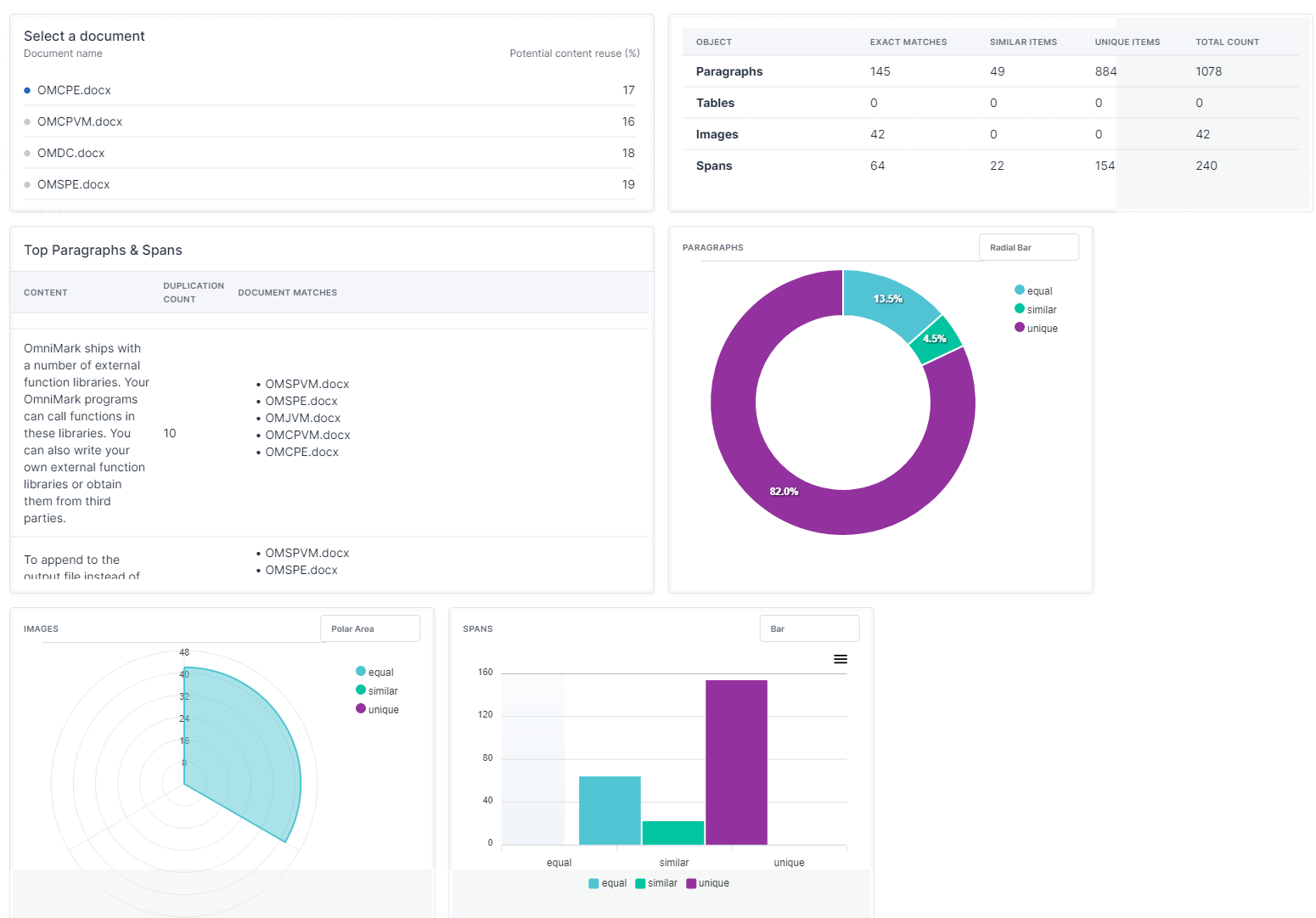 Stilo | XML Content Conversion | DITA XML - Stilo